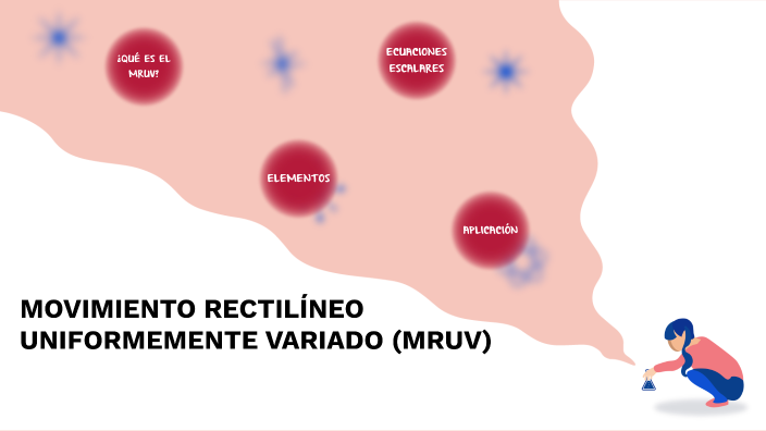 MOVIMIENTO RECTÍLINEO UNIFORMEMENTE VARIADO (MRUV) by Anheliz Zharick ...