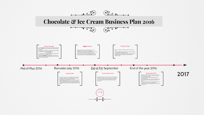 Chocolate & Ice Cream Business Plan 2016 by Mohamed Halwani on Prezi
