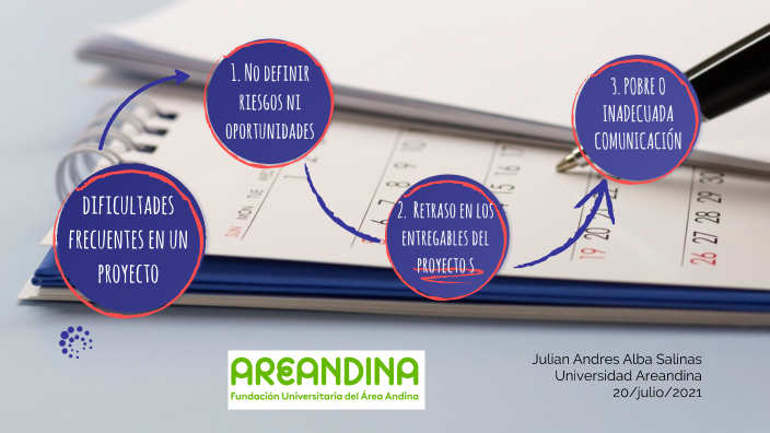 dificultades frecuentes en proyectos - Julian Alba by Julian Andres ...