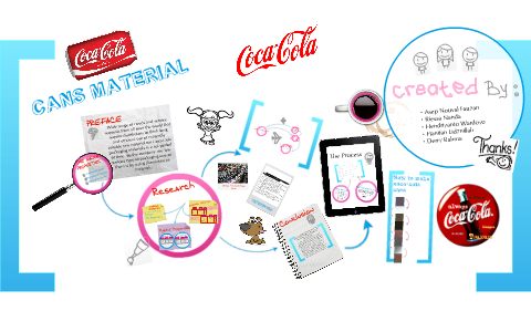 COCA COLA CANS MATERIAL by annisa nasution on Prezi