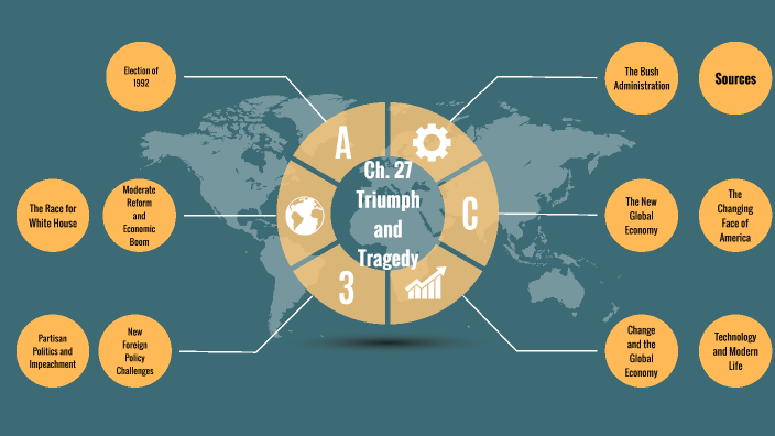 Ch. 27 From Triumph to Tragedy by Ryan Gerik on Prezi