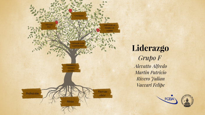 Liderazgo by Felipe Vaccari on Prezi