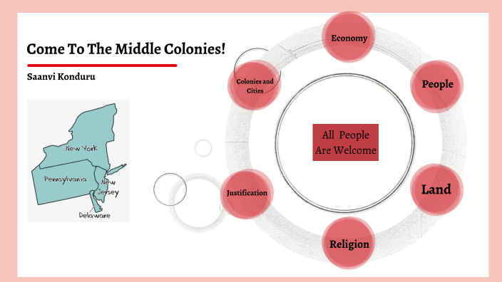 13 Colonies Advertisment by Saanvi Konduru on Prezi