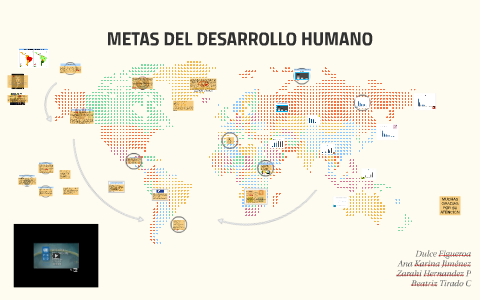 METAS DEL DESARROLLO HUMANO by ana jimenez on Prezi
