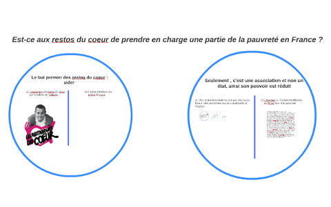 Est-ce aux restos du coeur de prendre en charge une partie d by Grégory ...