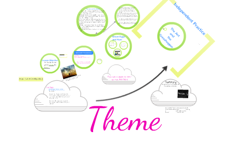 Analyze how plot develops theme by Eva Cervantes on Prezi