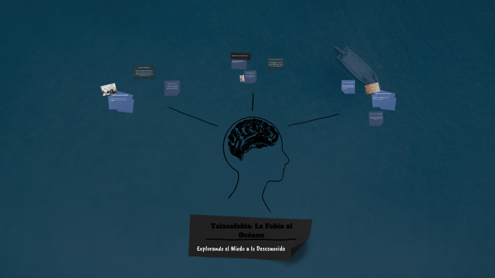 Talasofobia: La Fobia al Océano by Karin Salazar on Prezi