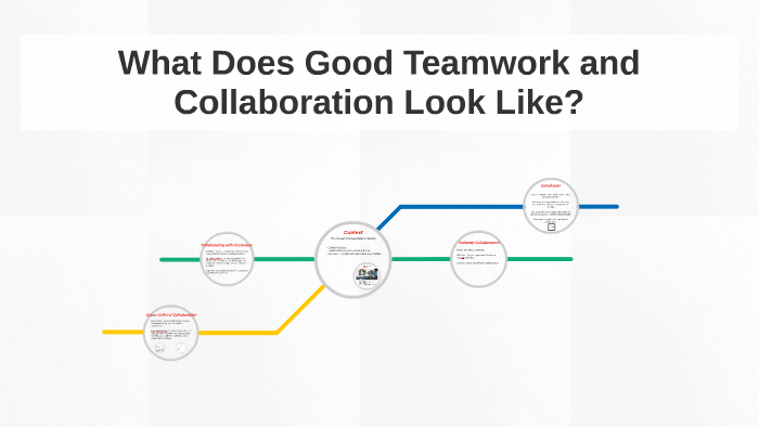 What Does Good Teamwork and Collaboration Look Like? by Jessica Gondela ...