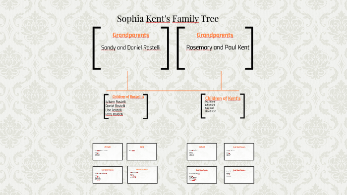 Sophia Kent's Family Tree by Sophia Kent on Prezi