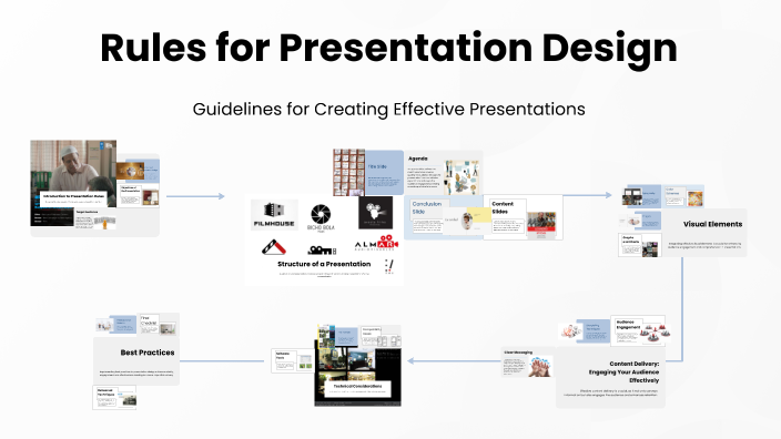 Rules for Presentation Design by любов шерстюк on Prezi