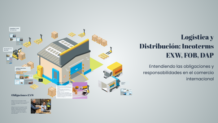 Logística y Distribución: Incoterms EXW, FOB, DAP by Juliana Valcarcel ...