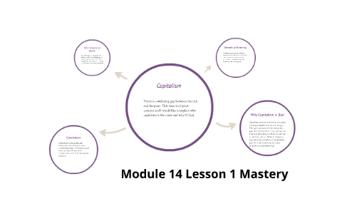 Module 14 Lesson 1 Mastery by Alex L on Prezi