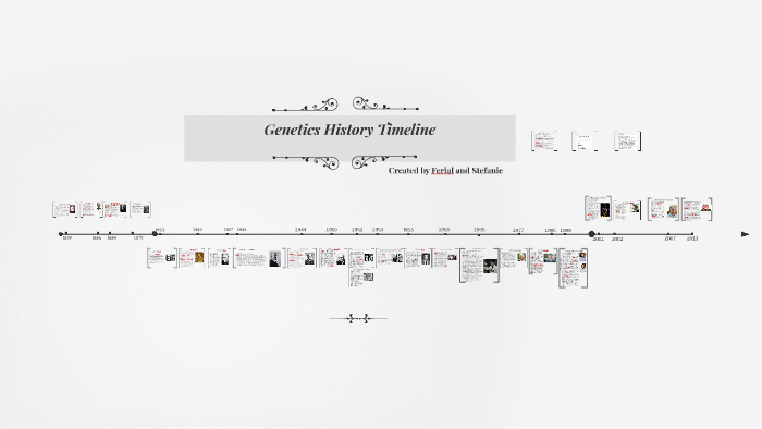 Genetics History Timeline by Rui Xu on Prezi