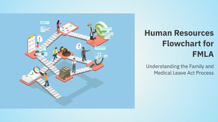 Human Resources Flowchart for FMLA by Stefan Acheson on Prezi