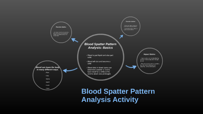 Blood Spatter Pattern Analysis Activity by Alexa Suarez on Prezi