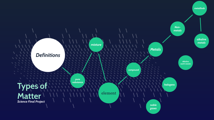 Sasha Types of Matter by Sasha Baldwin on Prezi