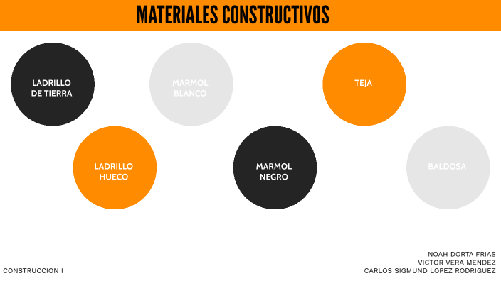 MATERIALES CONSTRUCTIVOS by Noah dorta frias on Prezi