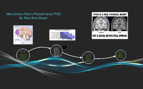 PTSD and Shell Shock by Mary Anna Brown on Prezi