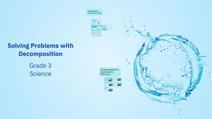 Computational Thinking Decomposition by Shandel Glass on Prezi