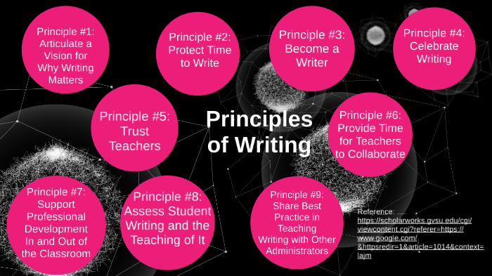 PRINCIPLES OF WRITING By Syuhada Seman