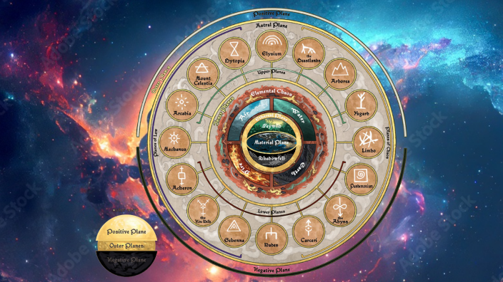 Wheel of Cosmology by Cameron Etherington on Prezi