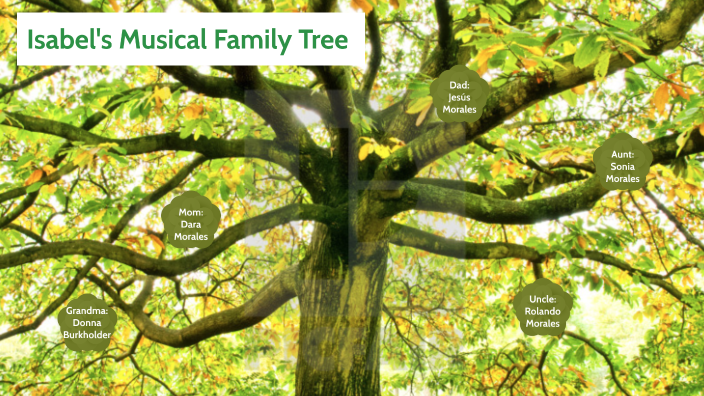 Isabel's Musical Family Tree by Isabel Morales on Prezi