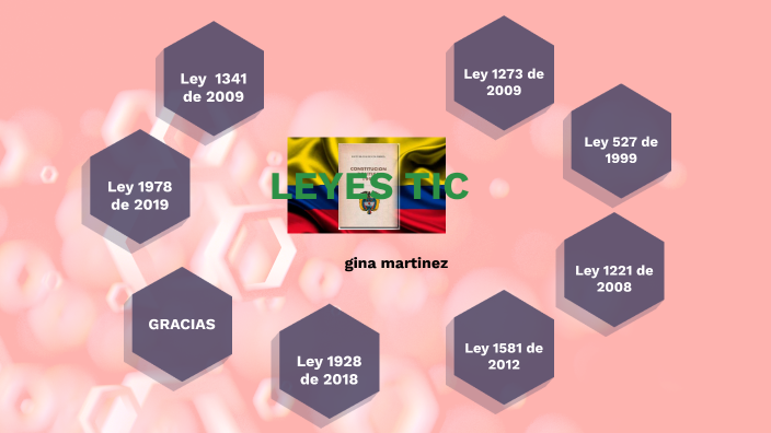 LEYES TIC by GINA A MARTINEZ CACERES on Prezi