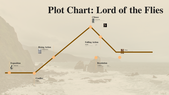 Plot Chart: Lord of the Flies by Juliette Lee on Prezi
