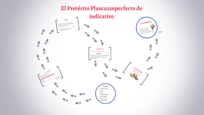 Pretérito pluscuamperfecto by Raquel Toboso Rosillo