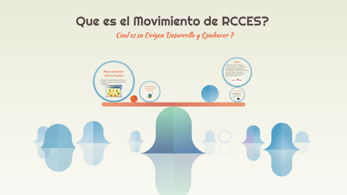 Que es el Movimiento de RCCES? by Francisco Navarro Sánchez on Prezi