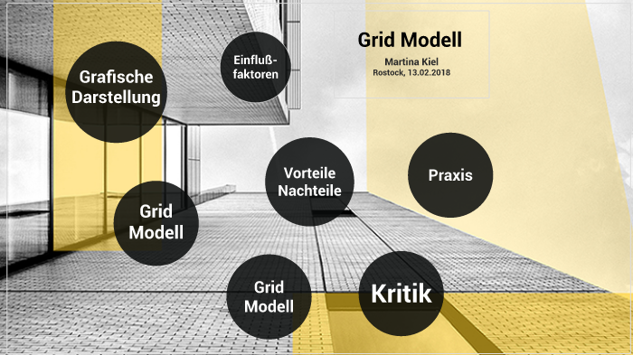 Grid Modell by Martina Kiel on Prezi