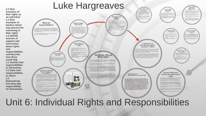Unit 6: Individual Rights and Responsibilities (L1) by karen lynch on Prezi