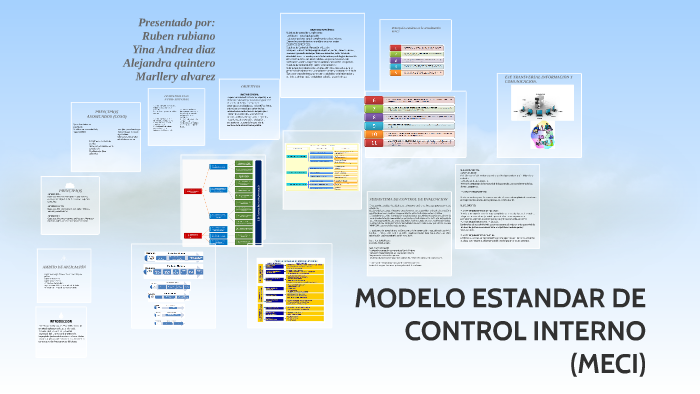 MODELO ESTANDAR DE CONTROL INTERNO (MECI) by Yeimy Diaz on Prezi