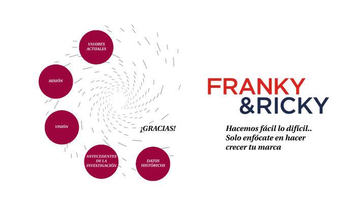 GRUPO 1 - FRANKY AND RICKY by Abigail Pat on Prezi