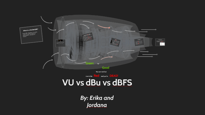 VU vs dBu vs dBFS by Erika Jesson on Prezi