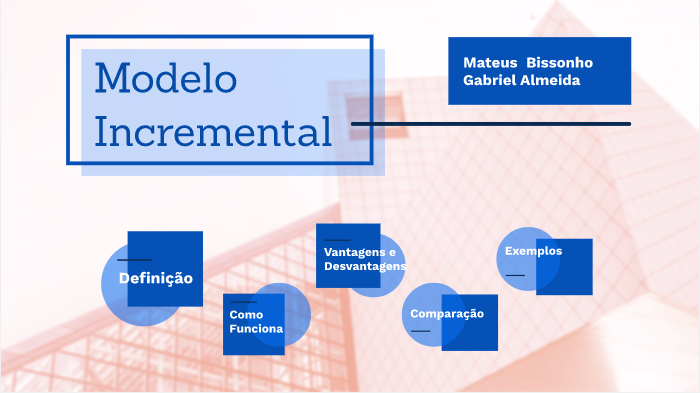 Modelo Incremental by Mateus Bissonho on Prezi