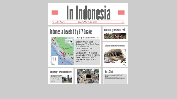 In Indonesia by Aparnaa Nandakumar on Prezi
