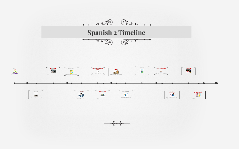 Spanish 2 Timeline by Allison Short on Prezi