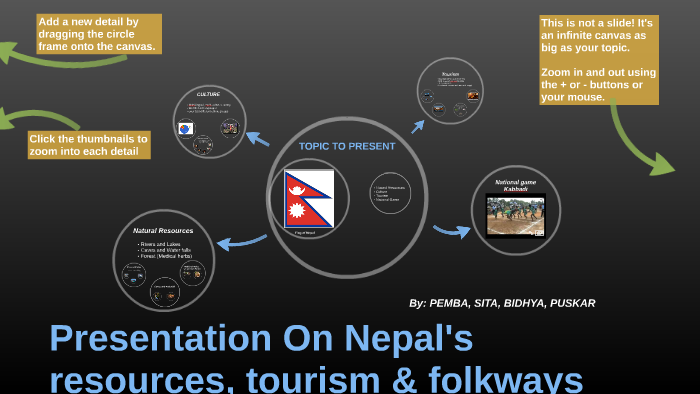 Presentation on nepal's tourism resources and culture by Student IWU on ...