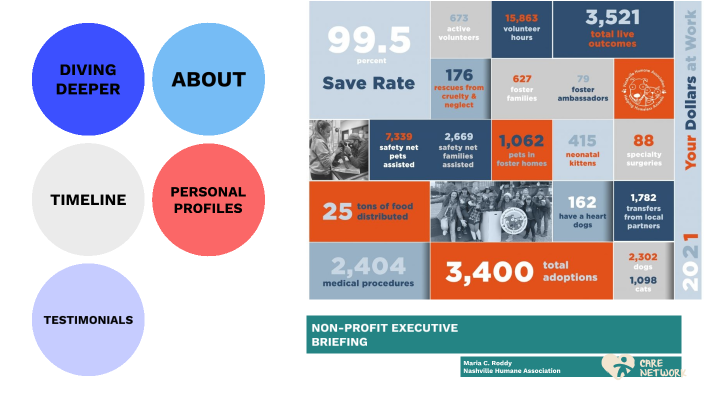 2022 Jesus Class by maria roddy on Prezi