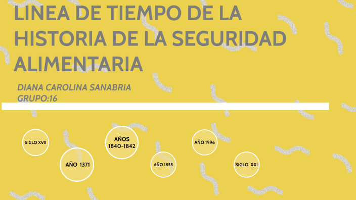 línea de tiempo sobre la historia de la seguridad Alimentaria by diana sanabria on Prezi