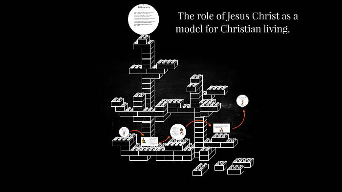 the role of Jesus Christ as a model for Christian living. by grace reid ...