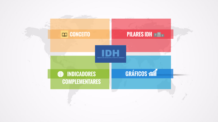 IDH - ÍNDICE DE DESENVOLVIMENTO HUMANO by Rafaela Pereira on Prezi