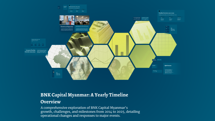 BNK Capital Myanmar: A Yearly Timeline Overview by ka naung on Prezi