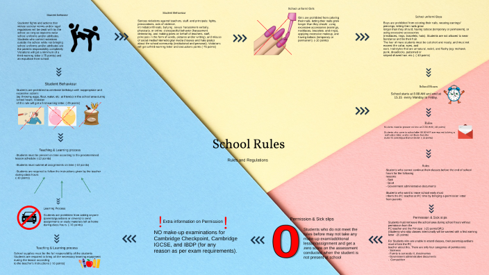School rules by alexa 9B on Prezi