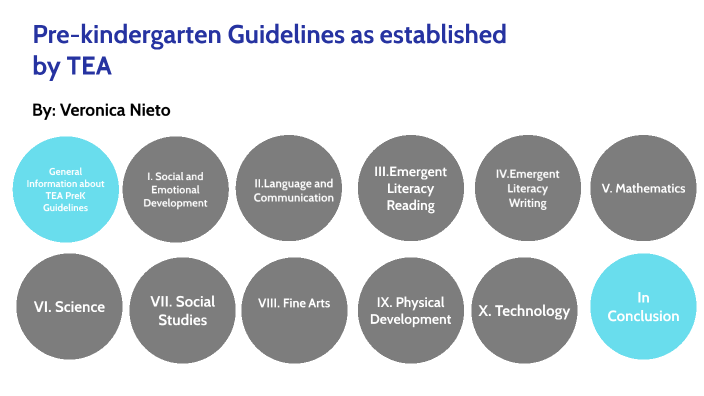 Pre-kindergarten Guidelines by Veronica Nieto on Prezi