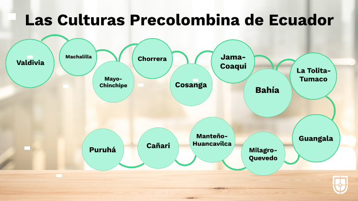 Las Cultura Precolombina de Ecuador by NAYDELIN ANNABELLA CONTRERAS PINO on Prezi