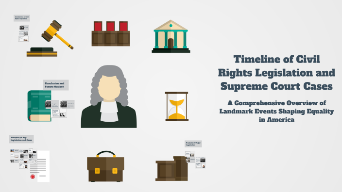 Timeline of Civil Rights Legislation and Supreme Court Cases by ...