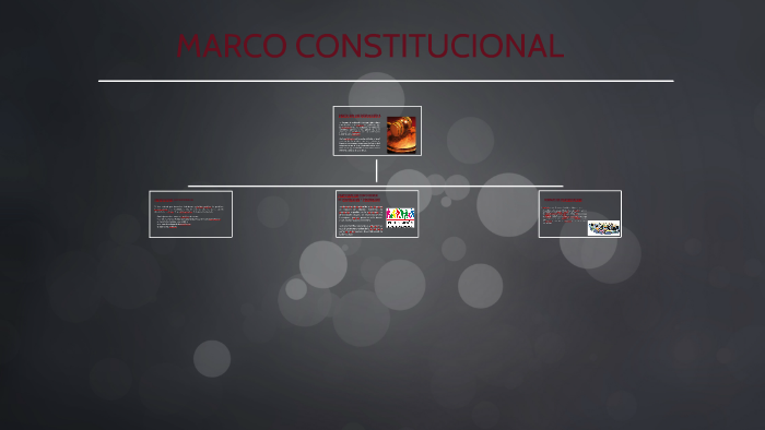 MARCO CONSTITUCIONAL by Cristian Londoño on Prezi