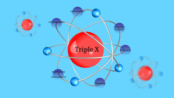 Presentacion Triple X by FRANCISCO JAVIER MARIN DIAZ on Prezi
